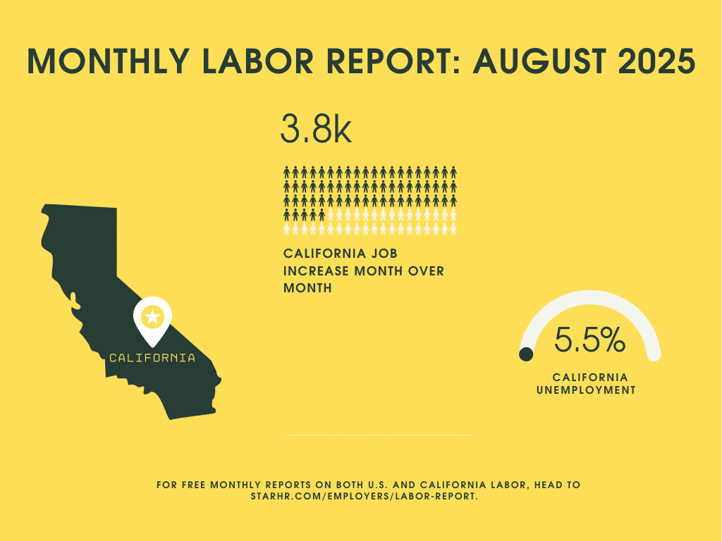 California Labor Report: Current Hiring & Employment Trends